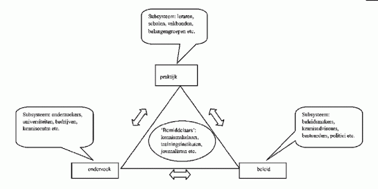 | Kritiek op een evidence-based benadering van onderwijs, in het ...