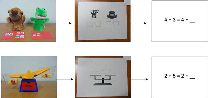 | Stap voor Stap van Concreet naar Abstract (Concreteness Fading ...